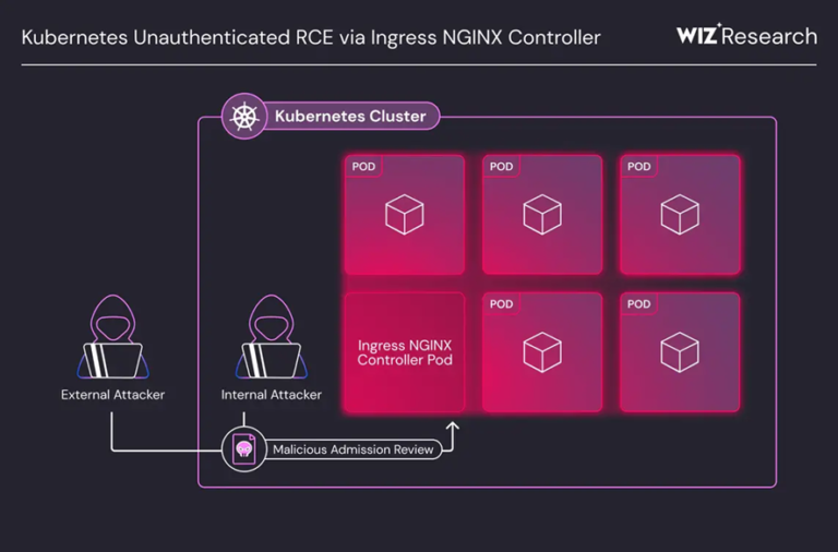 Vulnerabilidades críticas en el controlador Ingress NGINX para ...